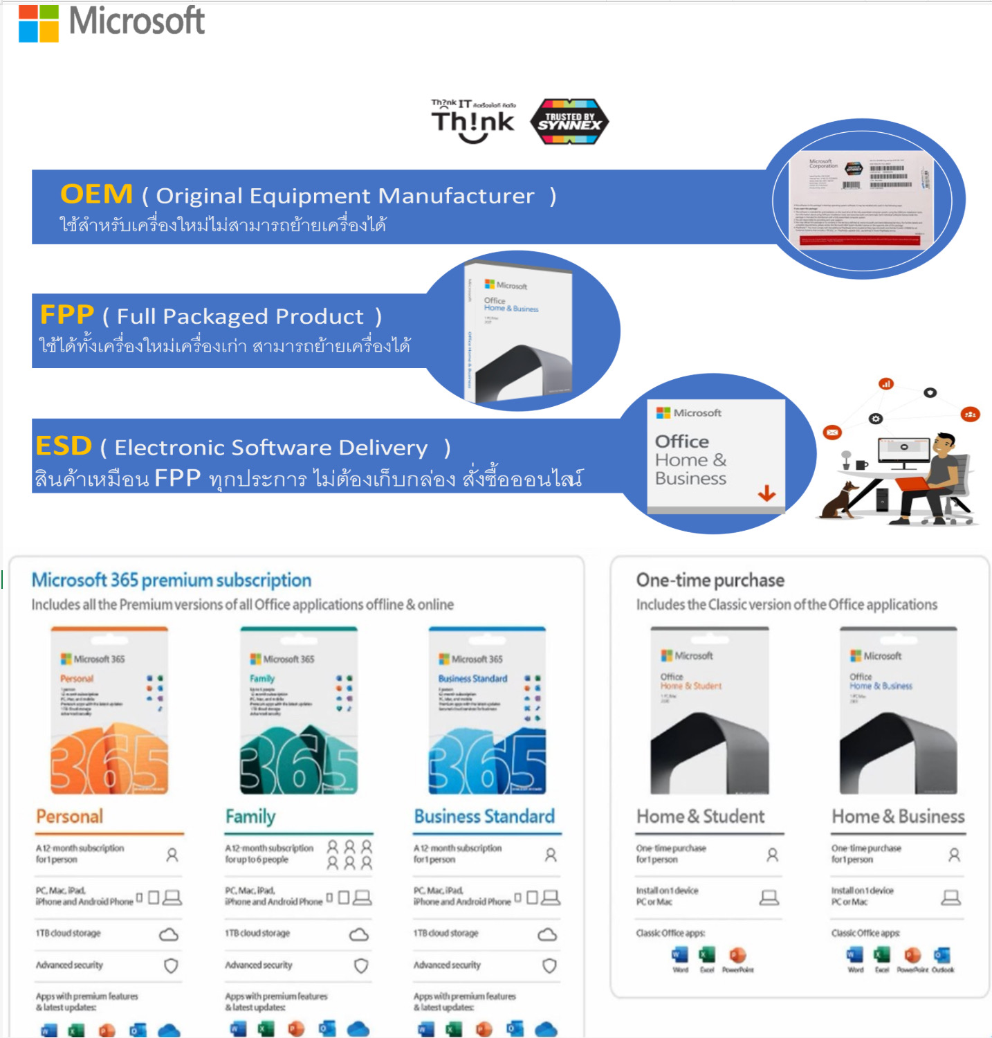 Office Solutions – C BizTech